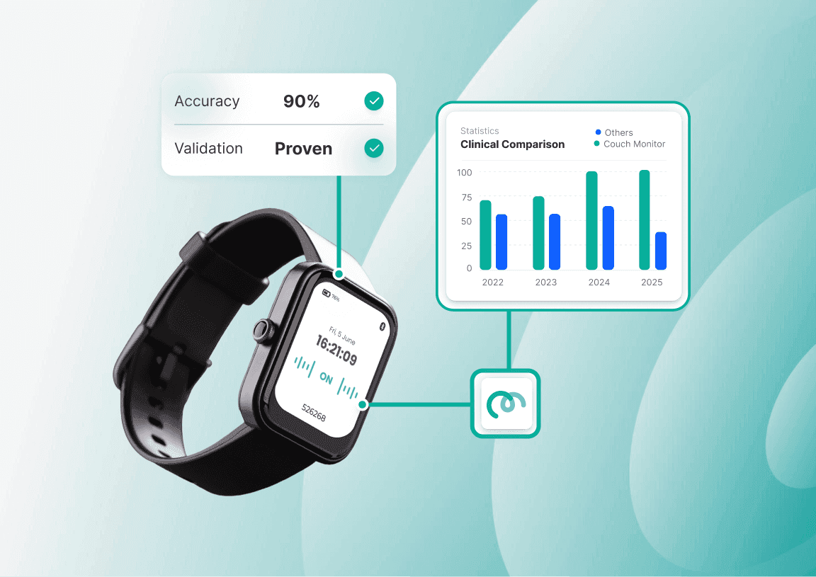 Hyfe CoughMonitor Suite - Continuous cough monitoring at scale